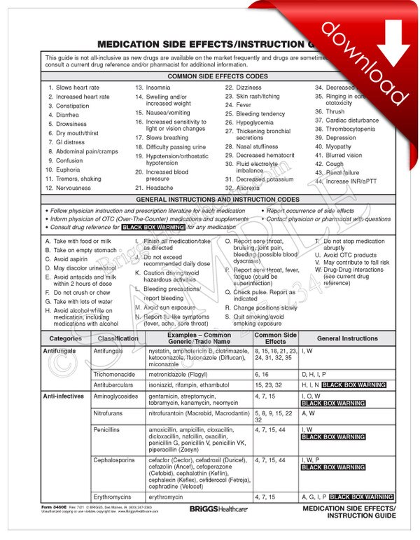 Medication Side Effects/Instruction Guide - Digital Form