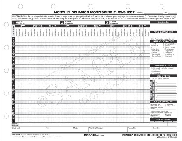 Monthly Behavior Monitoring Flowsheet