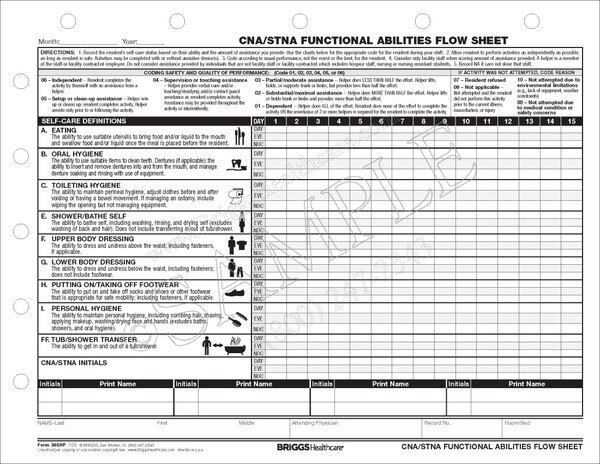 Cna Adl Flow Sheet