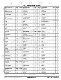Products > Documentation > Long Term Care > Support Services > Dietary