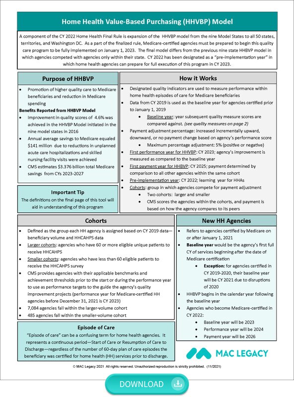 Home Health Value-Based Purchasing Cheat Sheet-Digital Download