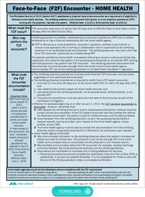 Recertification of Medicare Patient Cheat Sheet – Digital Download