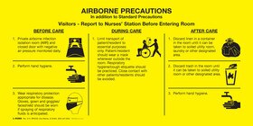 Sign - Isolation Precaution - Droplet - Laminated - 8" x 5"